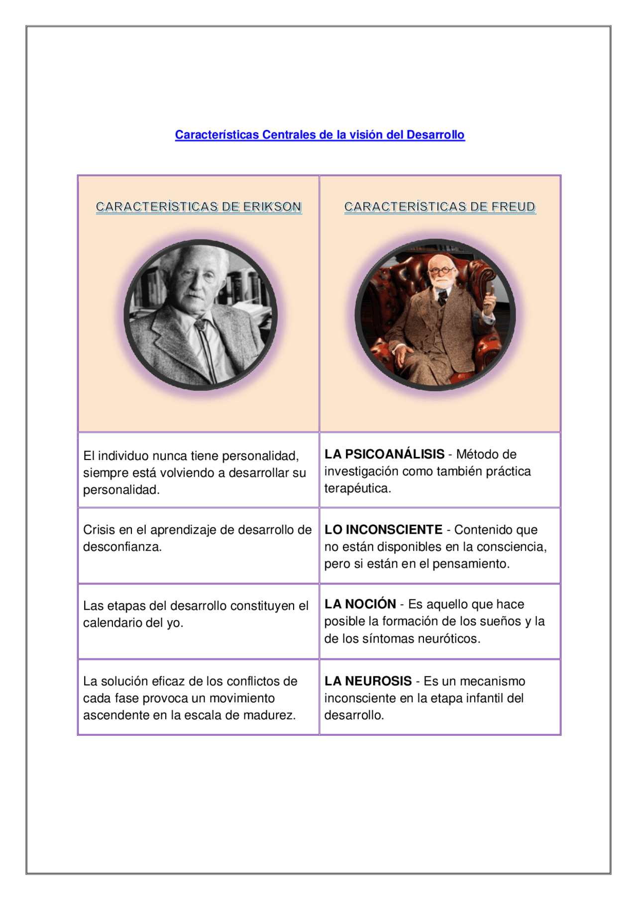 cuadro comparativo Erikson y Freud | Esquemas y mapas conceptuales de ...