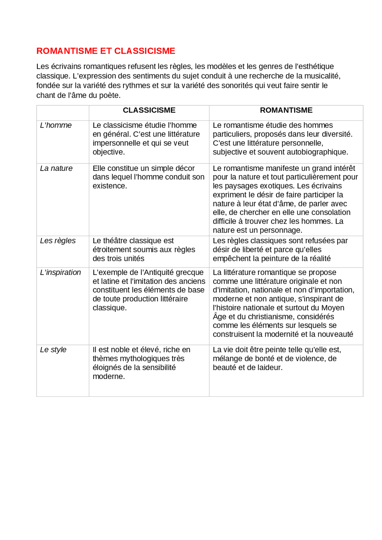 Romantisme et Classisme : une comparaison entre deux époques ...