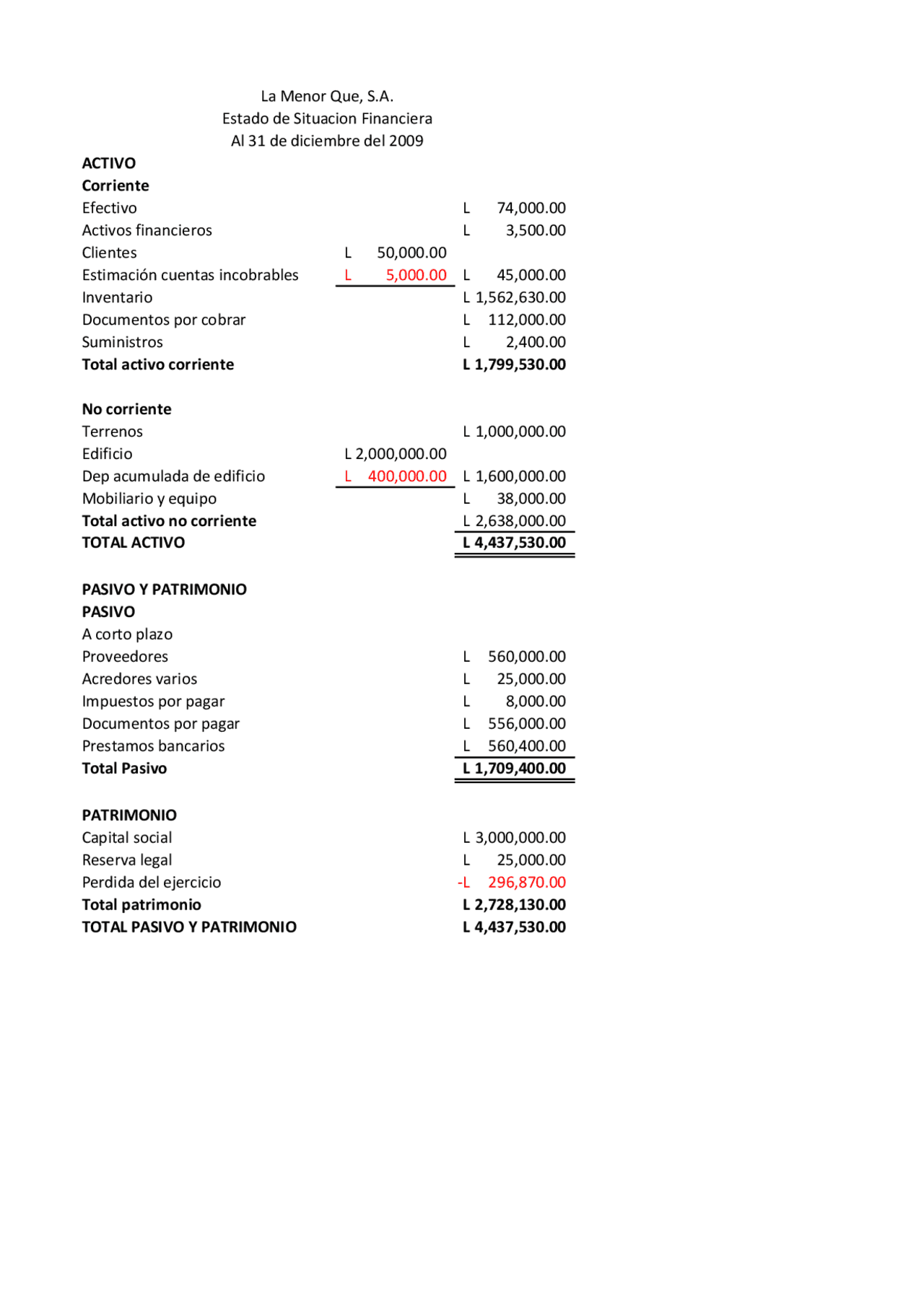 Ejercicio 1 contabilidad | Ejercicios de Contabilidad | Docsity