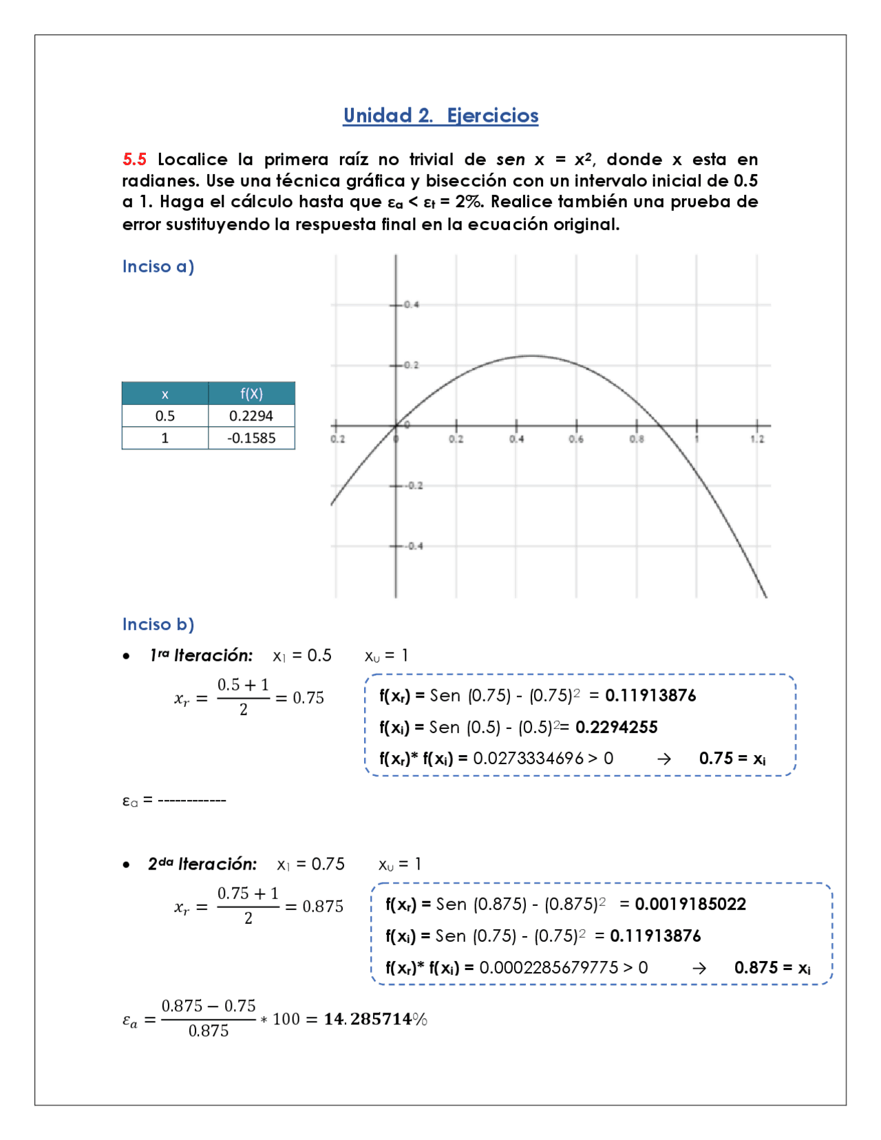 Ejercicios capitulo 5 metodos numericos | Ejercicios de Métodos Numéricos | Docsity