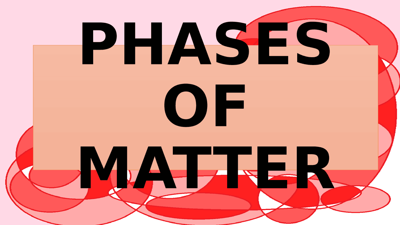 Understanding the Phases of Matter: Solid, Liquid, Gas, Plasma, and Phase Changes | Schemes and ...
