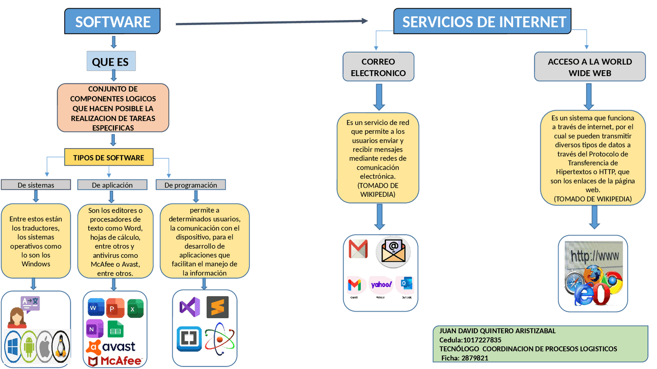 mapa mental sofware. | Esquemas y mapas conceptuales de Matemáticas | Docsity