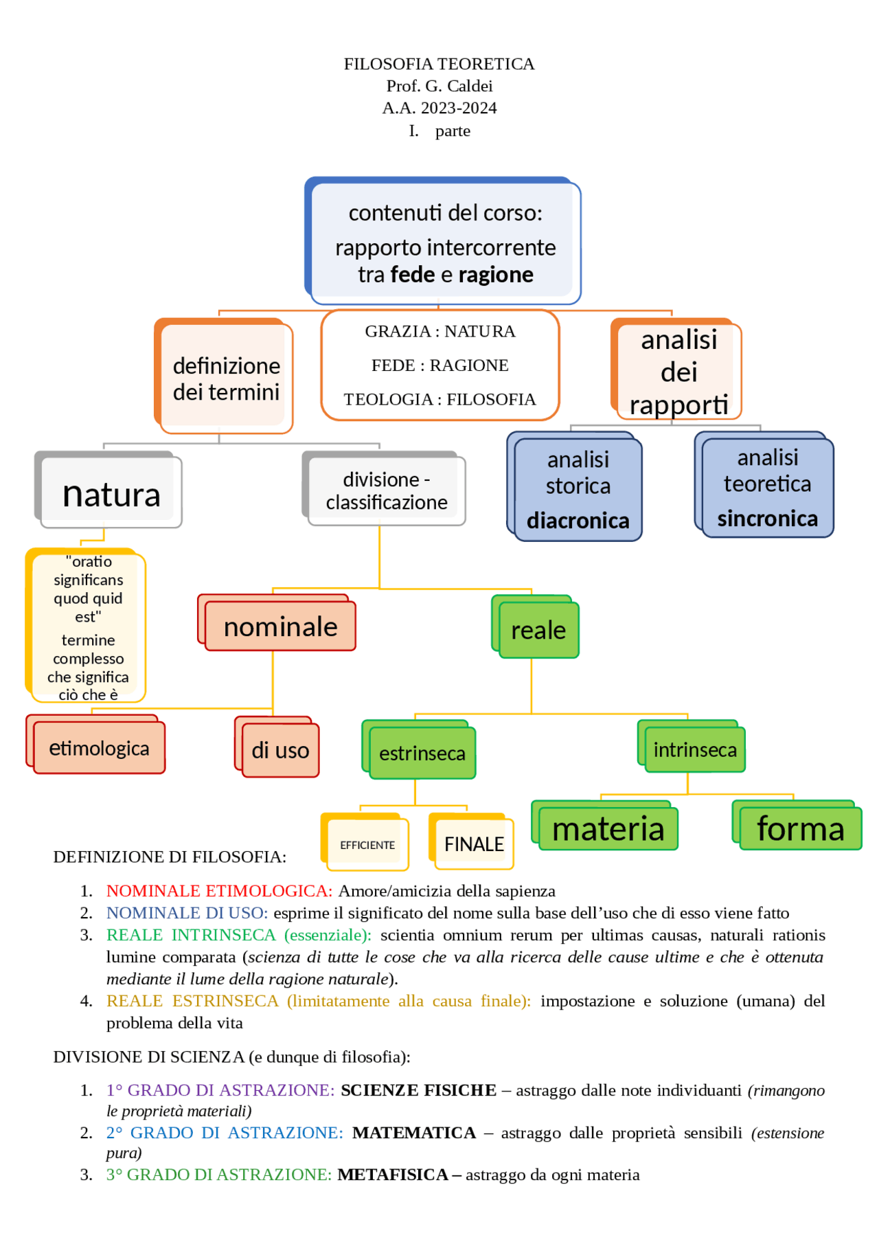 Schema riassuntivo corso di filosofia teoretica | Schemi e mappe concettuali di Filosofia ...