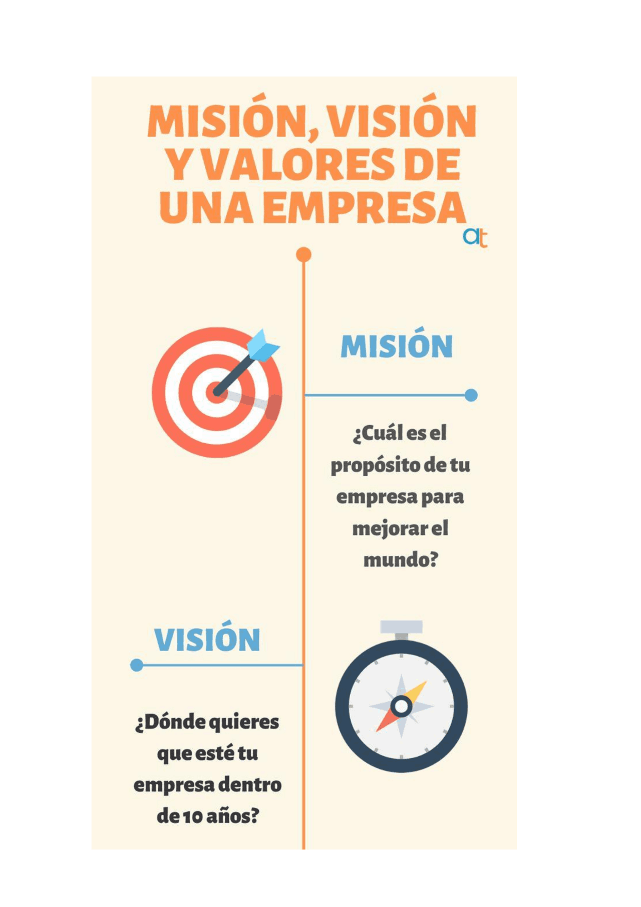 Mision y vision de una empresa | Esquemas y mapas conceptuales de ...