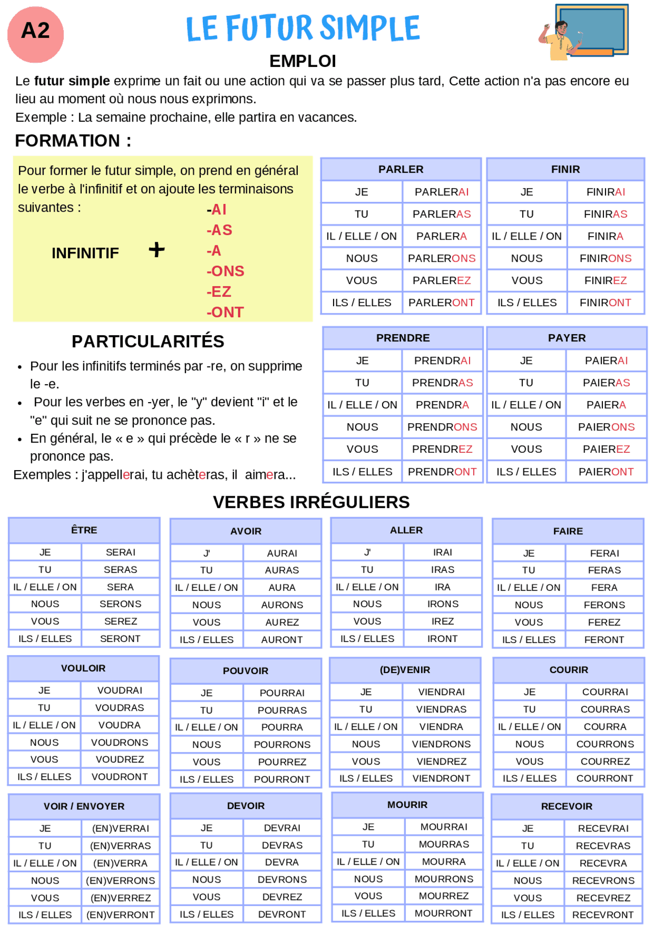 FUTUR SIMPLE. Como se conjugan los verbos en futuro simple | Apuntes de ...