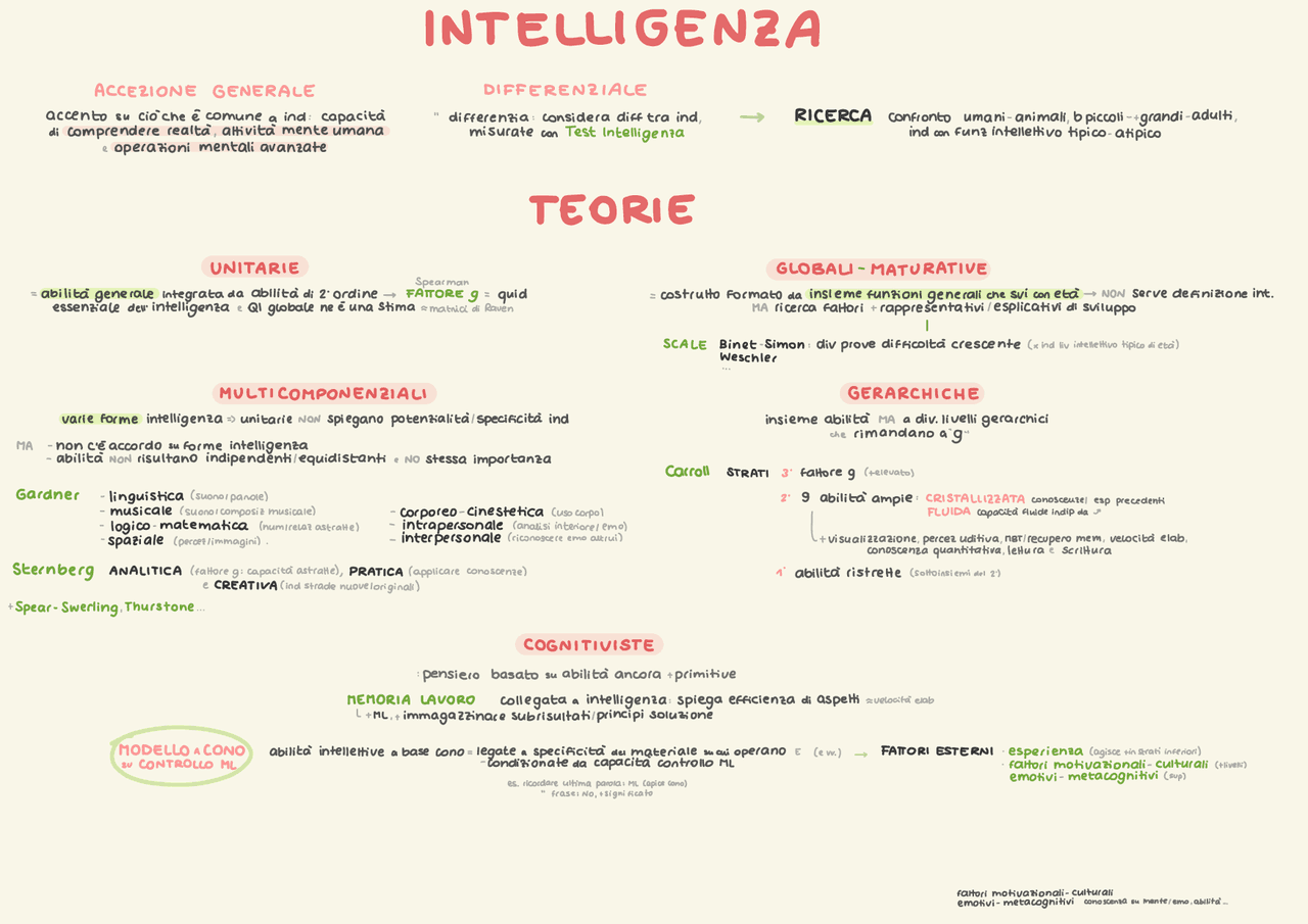Intelligenza: teorie e QI | Schemi e mappe concettuali di Psicologia ...