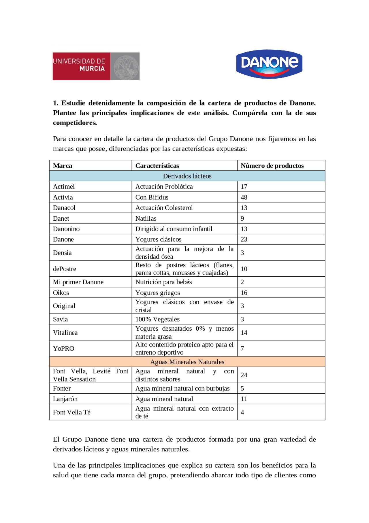 Análisis de la cartera de productos de Danone y sus competidores | Ejercicios de Gestión de ...
