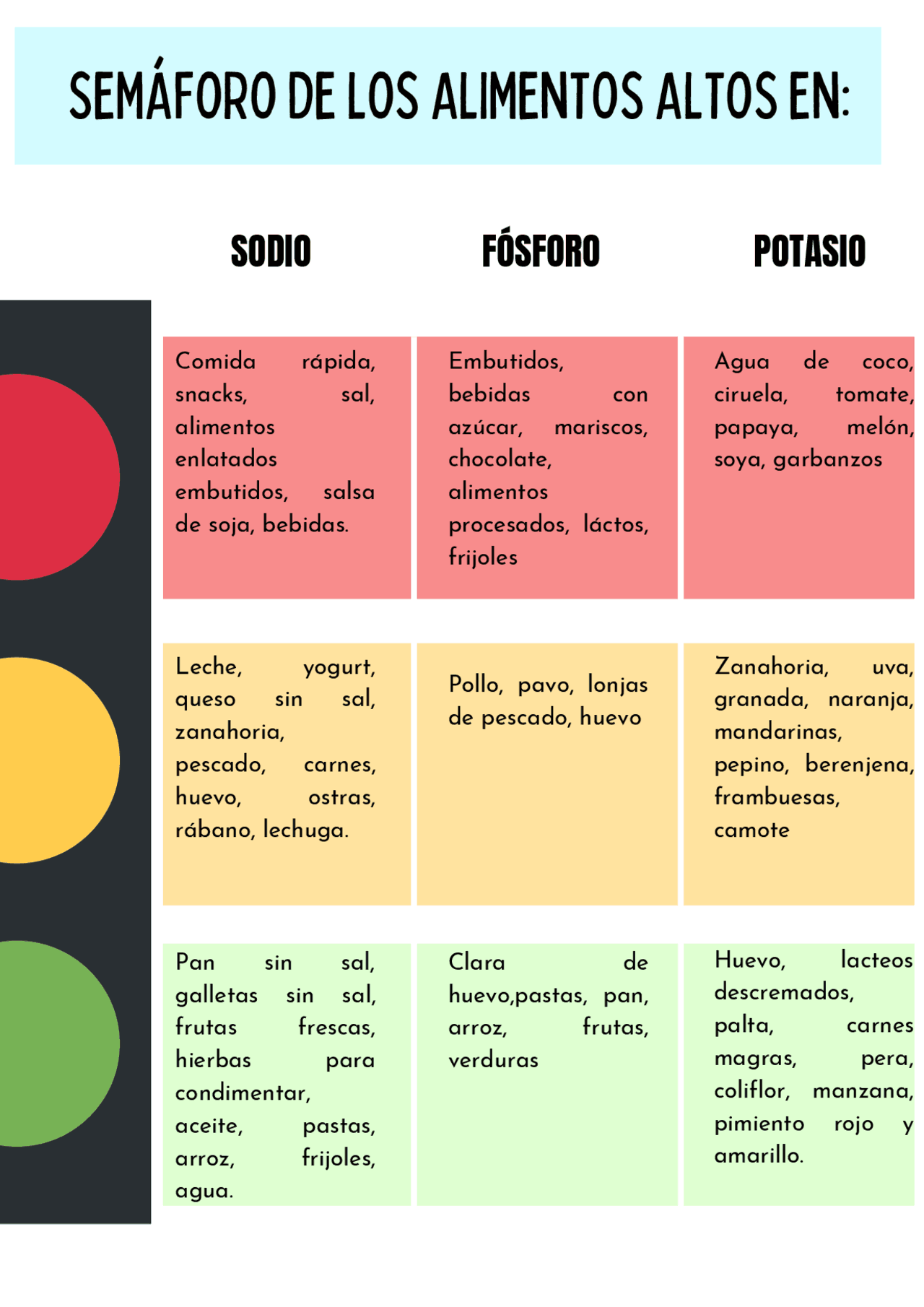 semáforo de fosforo, en enfermedad renal cronica | Resúmenes de ...