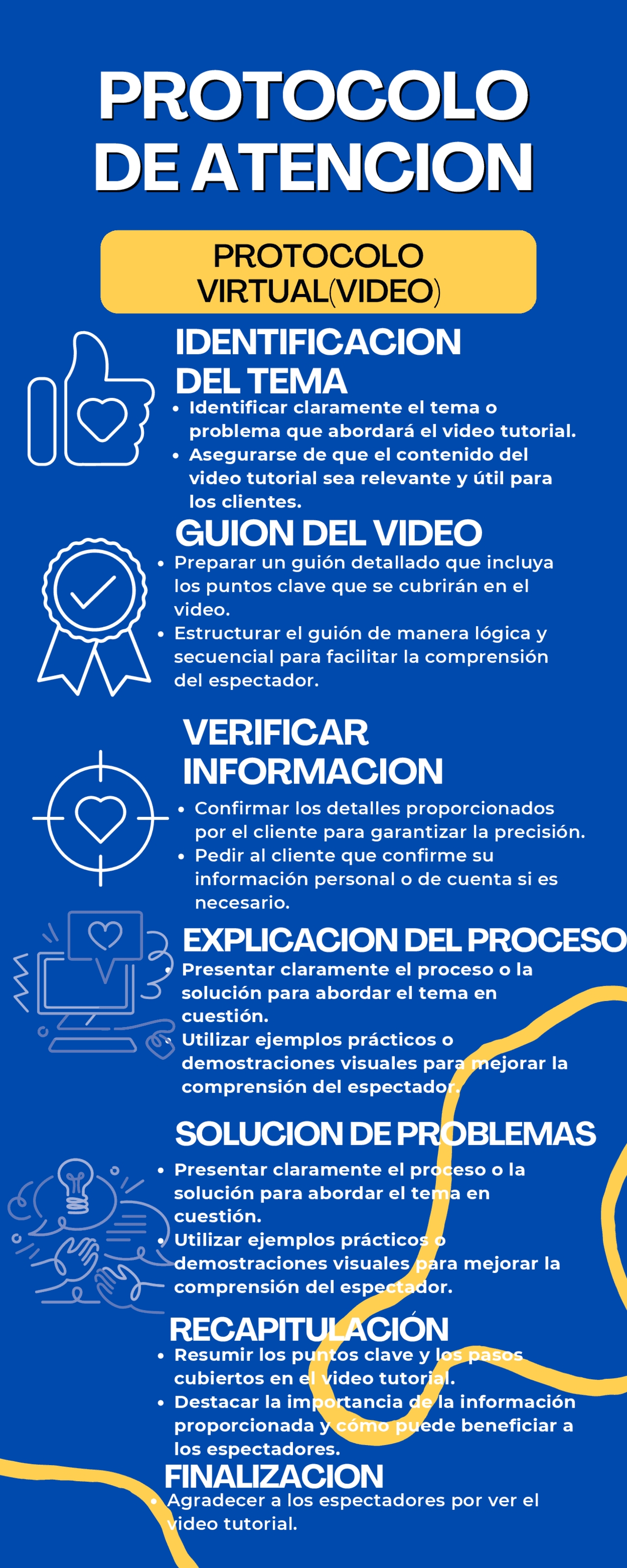 protocolo de atencion al cliente | Esquemas y mapas conceptuales de Informática | Docsity