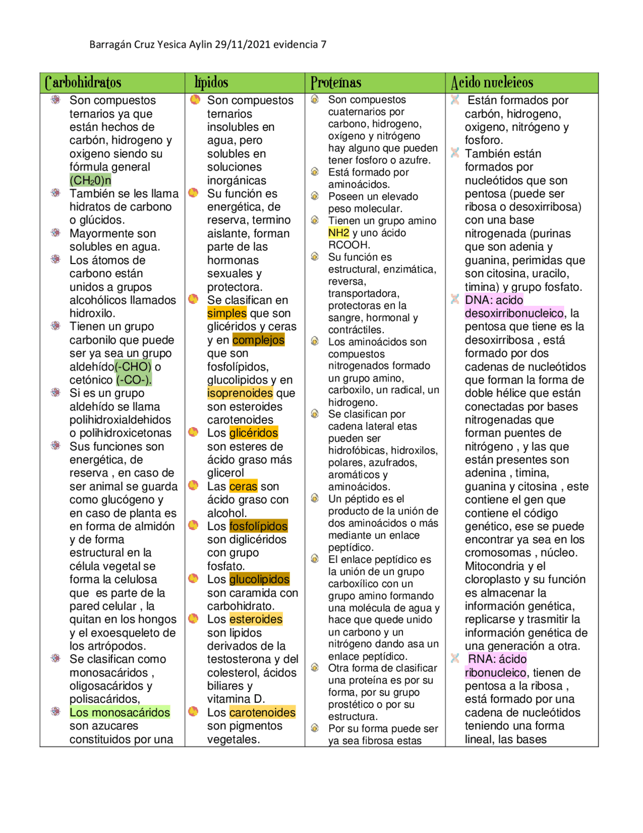 tabla de bioelementos | Guías, Proyectos, Investigaciones de Biología | Docsity