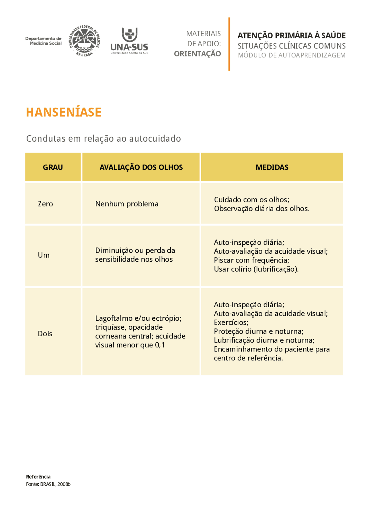 Hanseniasis conductas | Guías, Proyectos, Investigaciones de Medicina ...