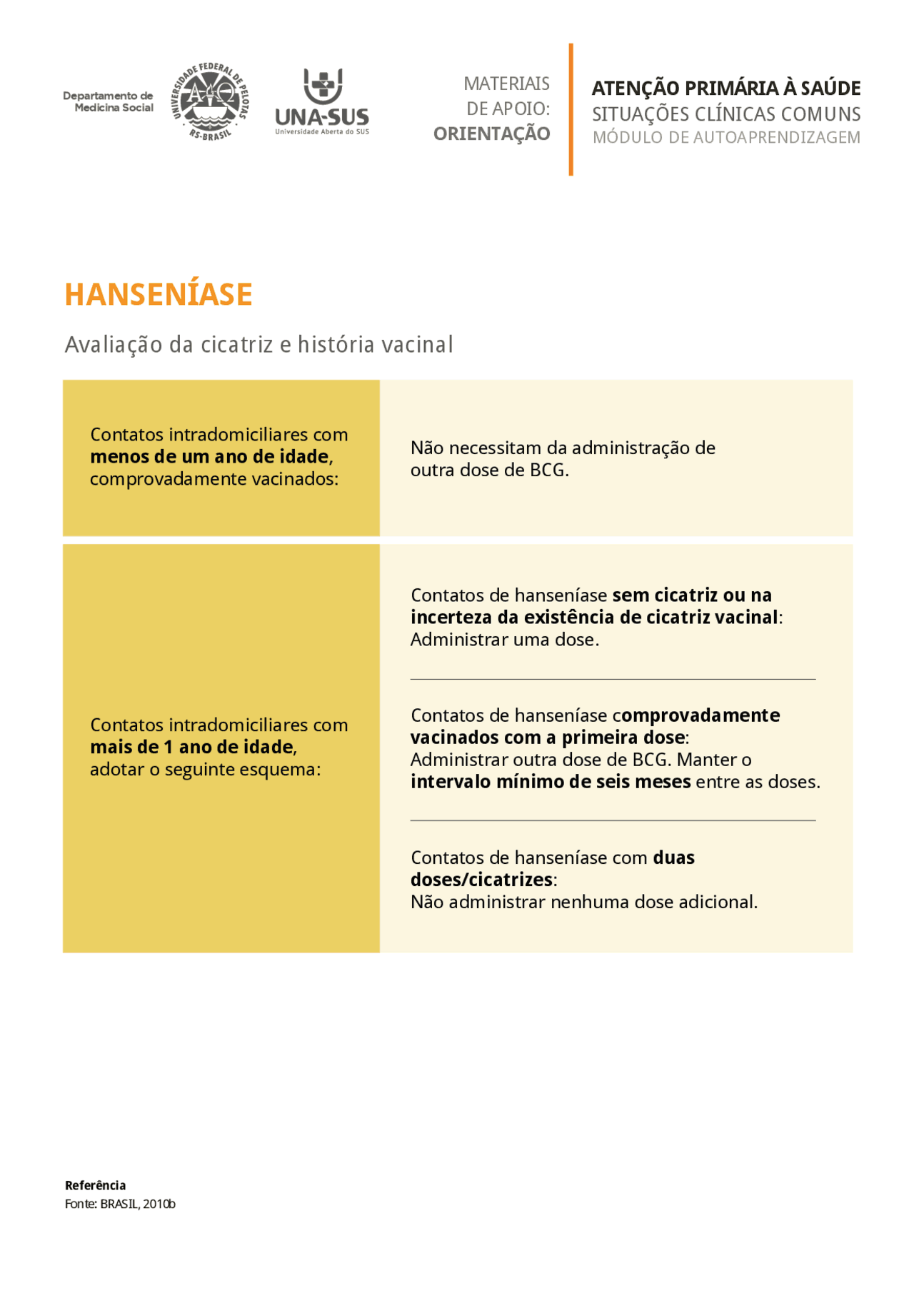 Hanseniasis avaliación | Guías, Proyectos, Investigaciones de Medicina ...