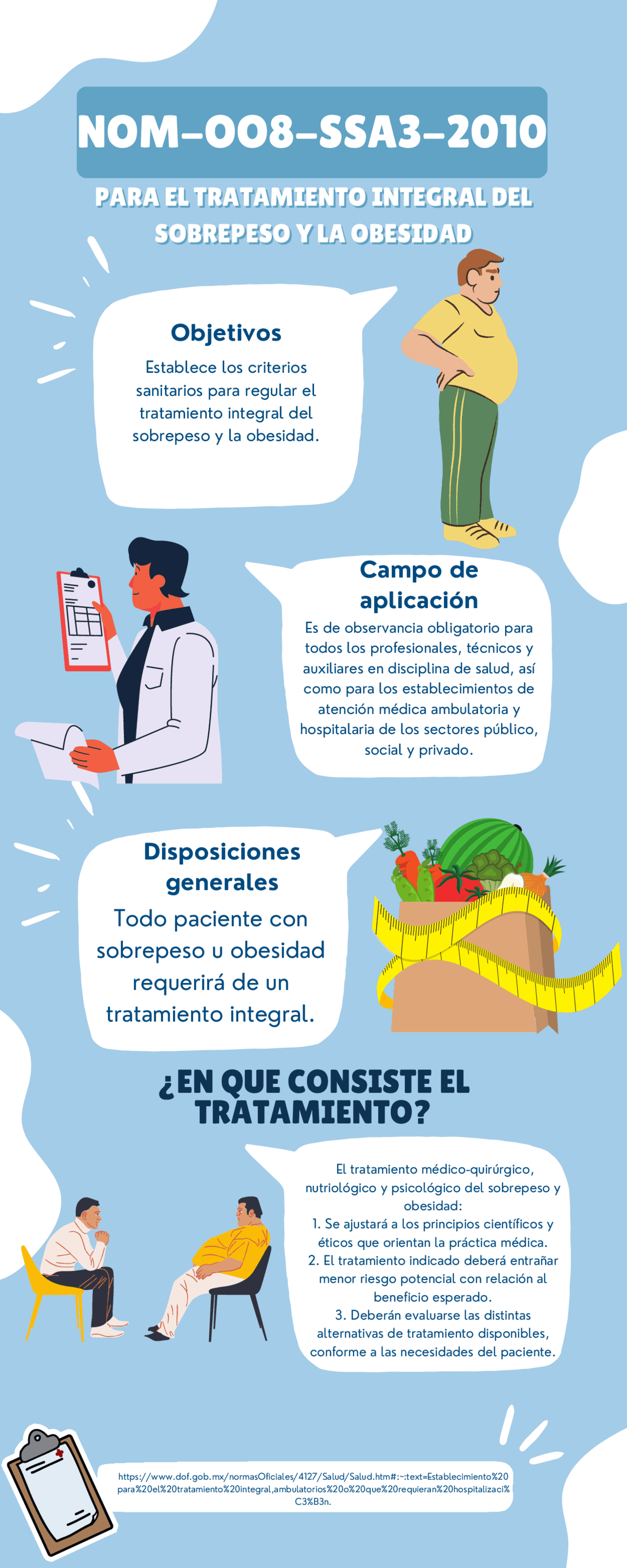 NOM-008-SSA3-2010 Obesidad | Esquemas y mapas conceptuales de Enfermería | Docsity