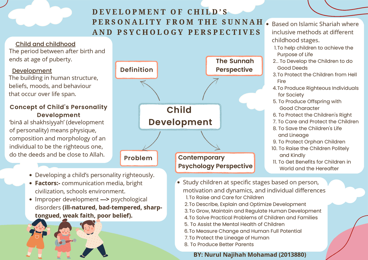 Development of child 's personality from sunnah and psychology ...