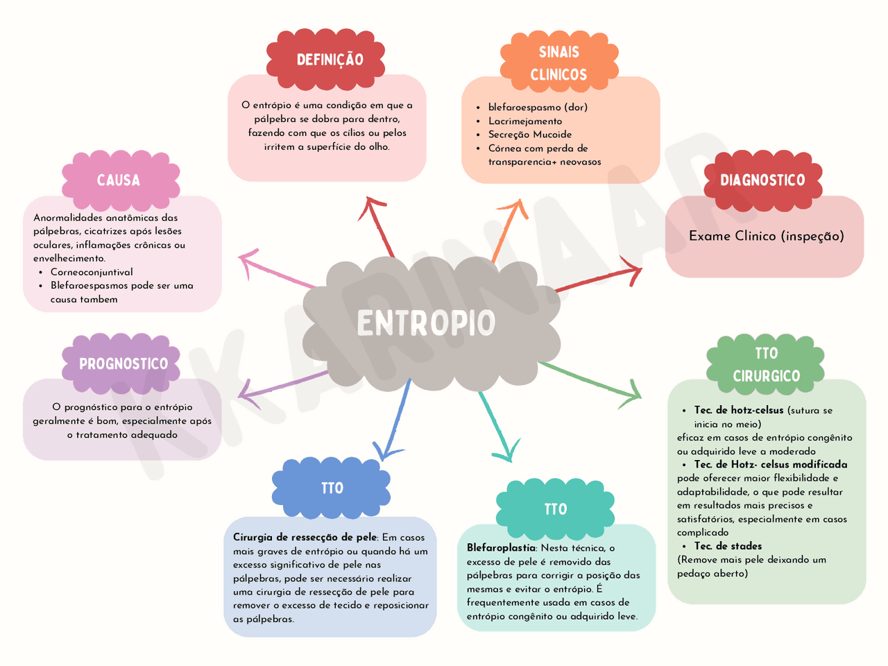Entrópio: Definição, Sinais, Causas, Tratamento e Prevenção | Esquemas ...