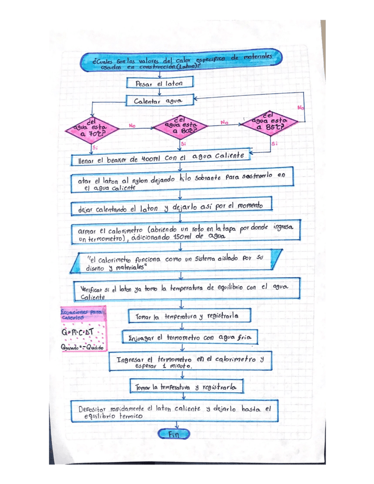 Diagrama de flujo de cuáles son los valores del calor específico de materiales usados | Esquemas ...