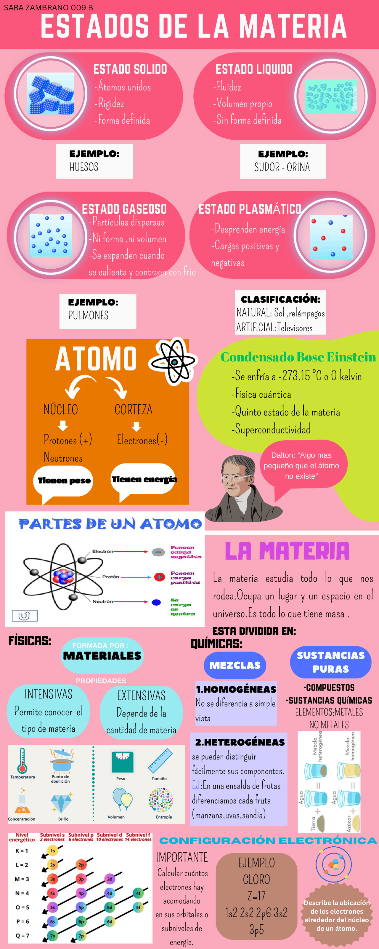 La materia se presenta en tres estados o formas de agragación: sólido ...