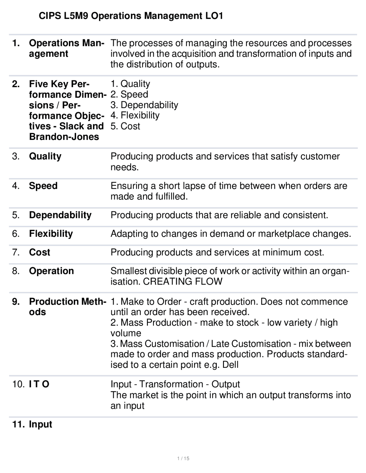 CIPS L5M9 Operations Management LO1 |verified 2024 | Exams Business ...