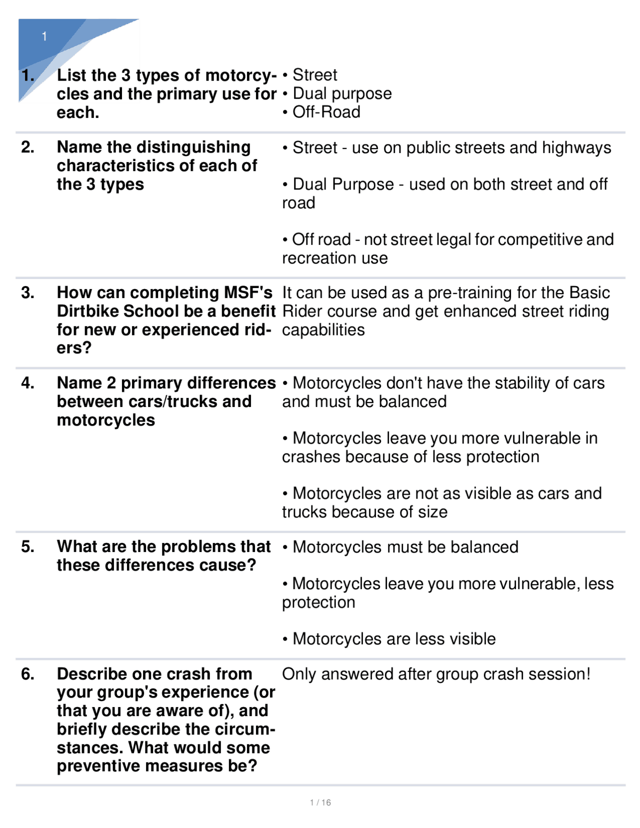 MSF's Dirtbike School: Benefits for New and Experienced Riders and ...