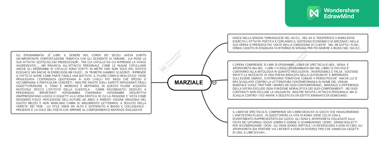 mappa concettuale su Marziale | Schemi e mappe concettuali di Latino | Docsity