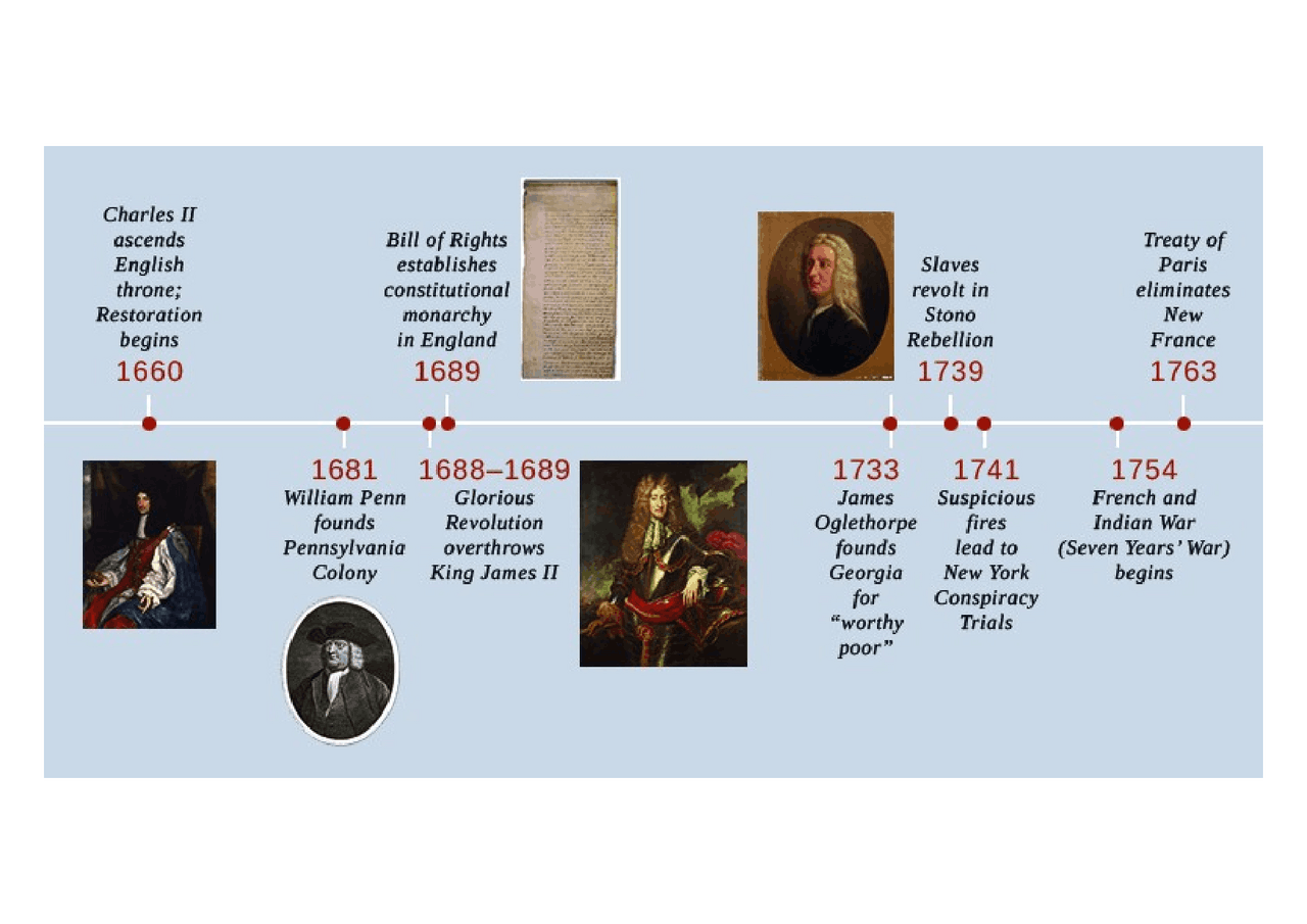 The history about the 13 colonies | Study Guides, Projects, Research ...