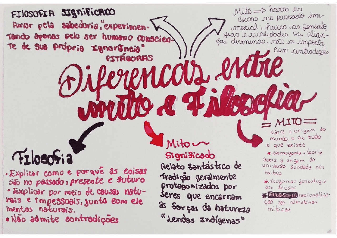 MITO NA FILOSOFIA O QUE É? | Esquemas Filosofia | Docsity