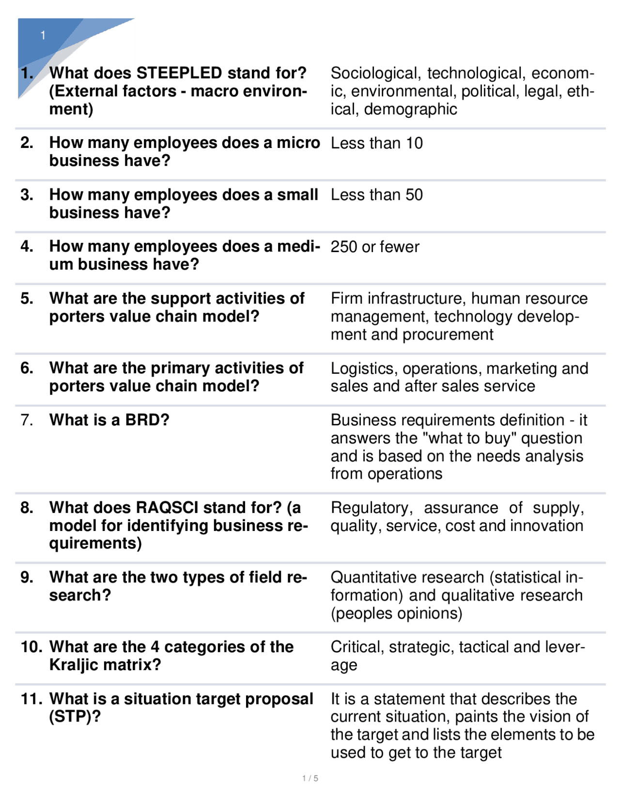 CIPS Level 3 Module 1 exam solution |2024 | Exams Project Management ...