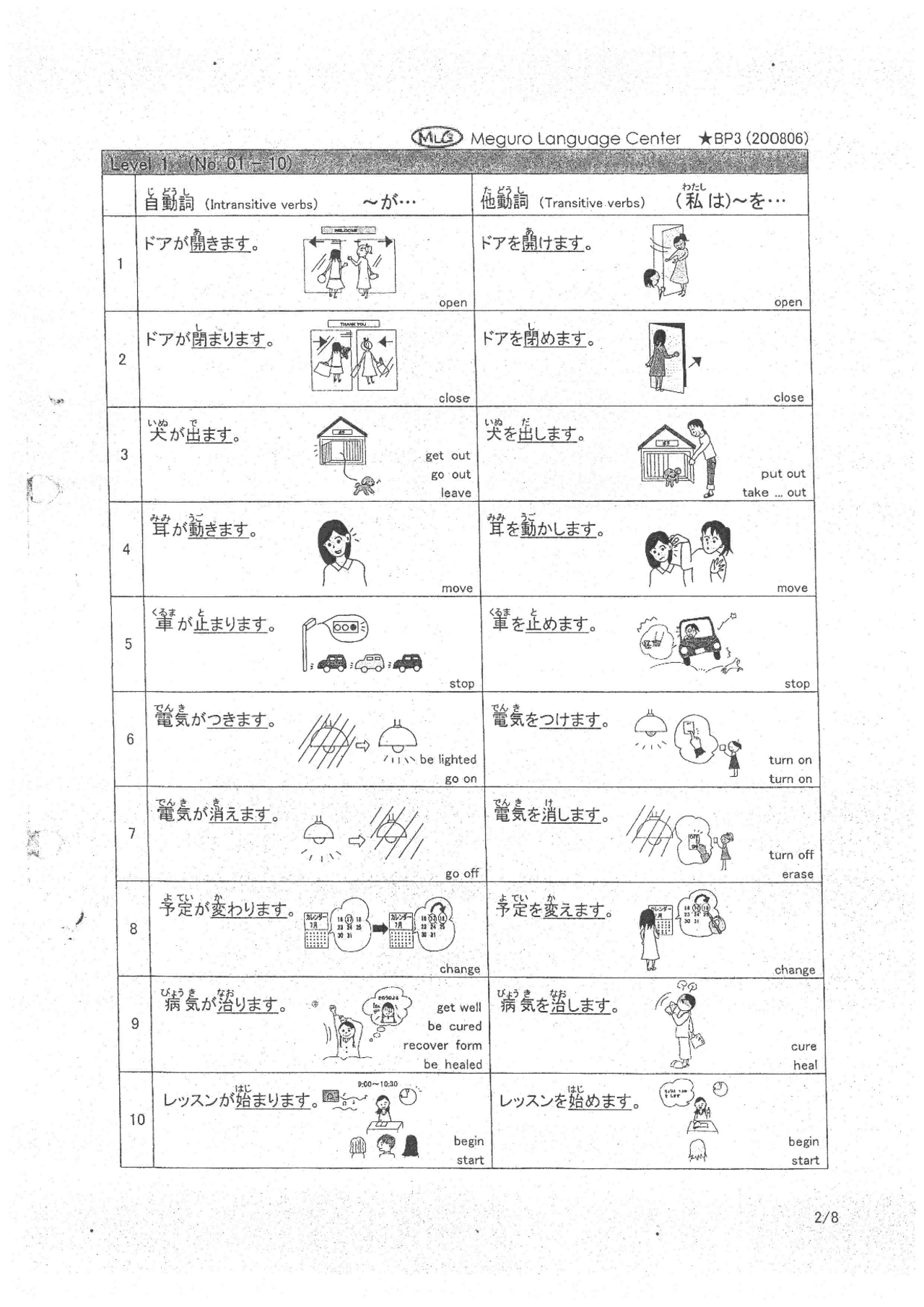 Exercises for practising Japanese language | Exercises Japanese ...