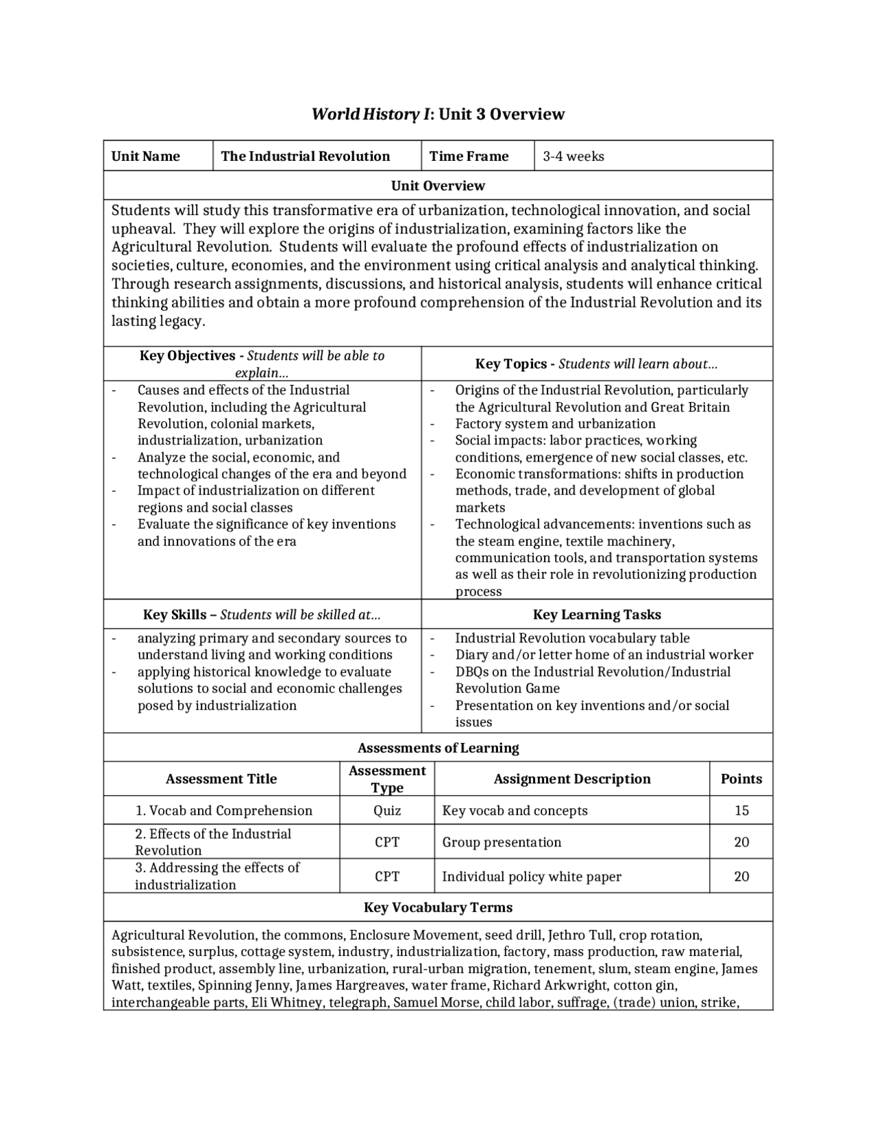 Industrial Revolution unit overview | Summaries History | Docsity