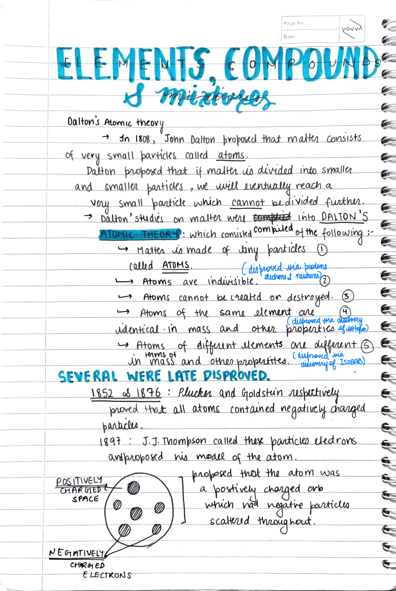 Dalton's Atomic Theory: The Discovery of Atoms and Elements | Study ...