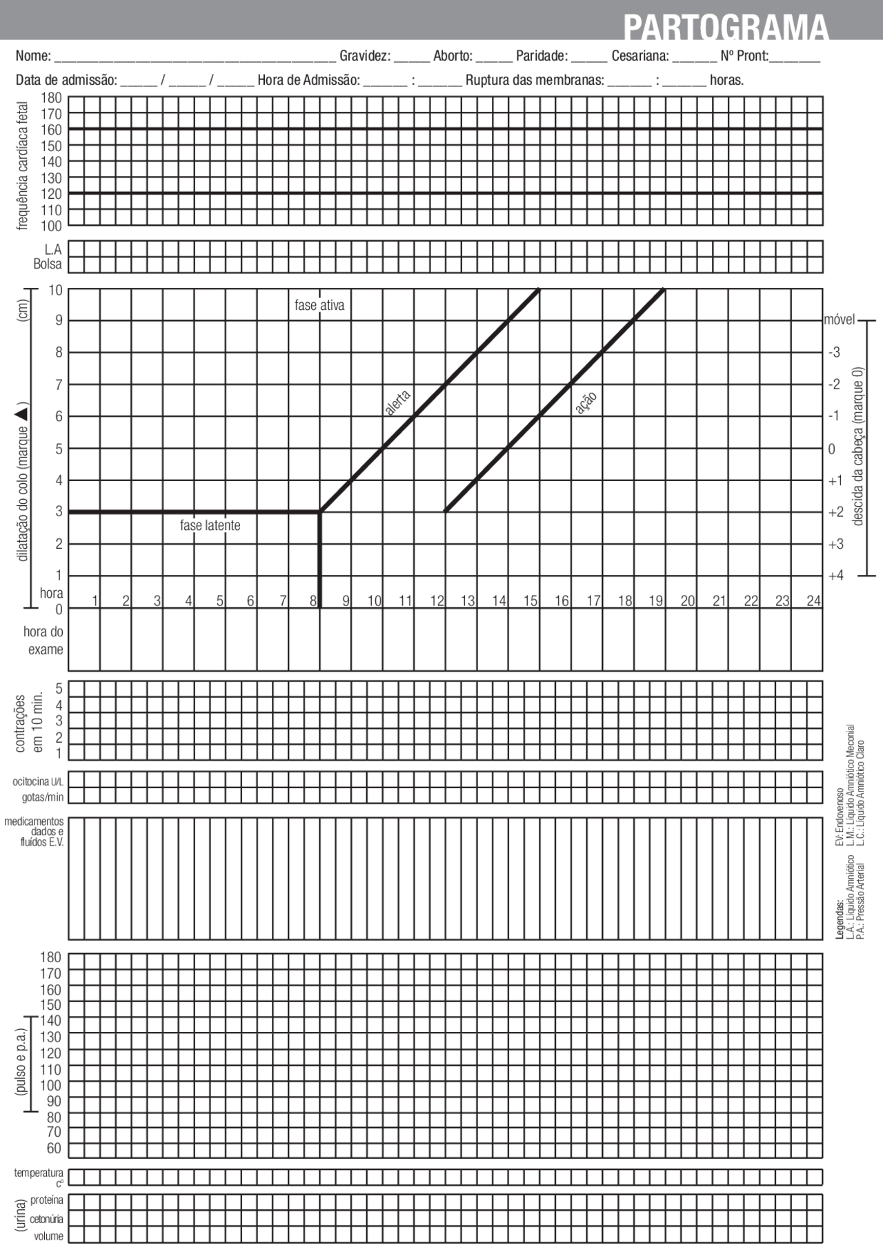 Partograma - Monitoramento do Trabalho de Parto | Exercícios ...