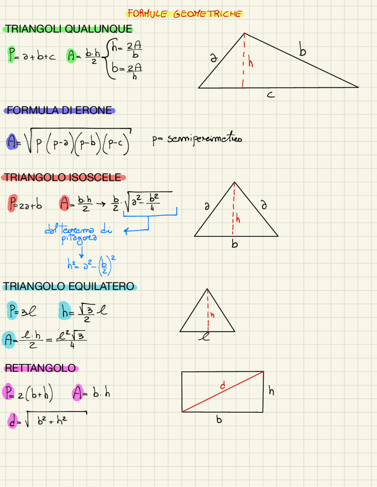 Formule di geometria di ogni figura | Formulari di Matematica | Docsity
