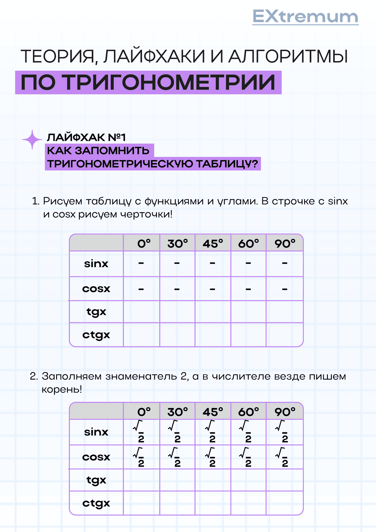 Trigonometric Functions and Extremum on the Unit Circle | Cheat Sheet ...