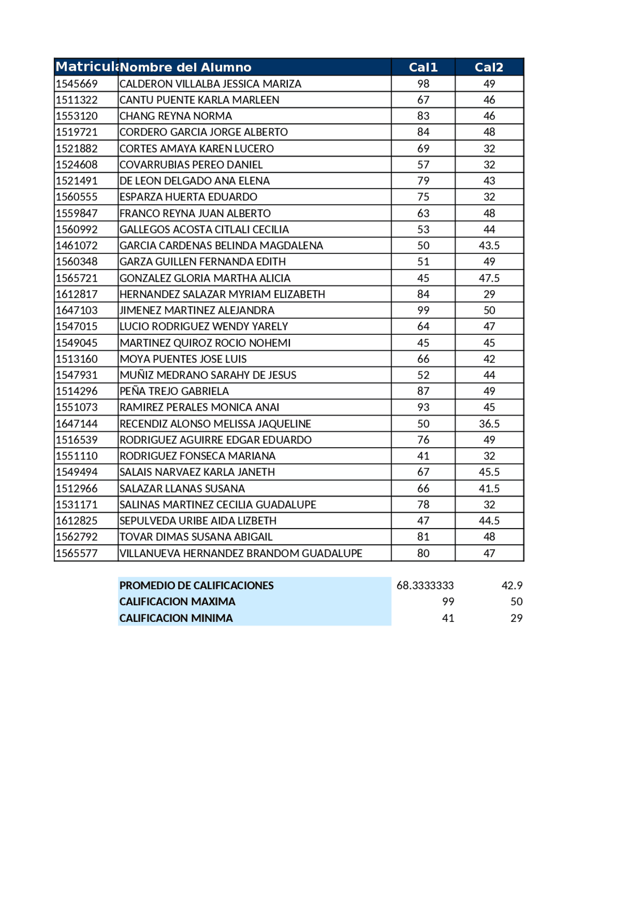ACTIVIDAD 3.3 - TABLAS DINAMICAS | Ejercicios de Informática y Tecnologías de la Información ...