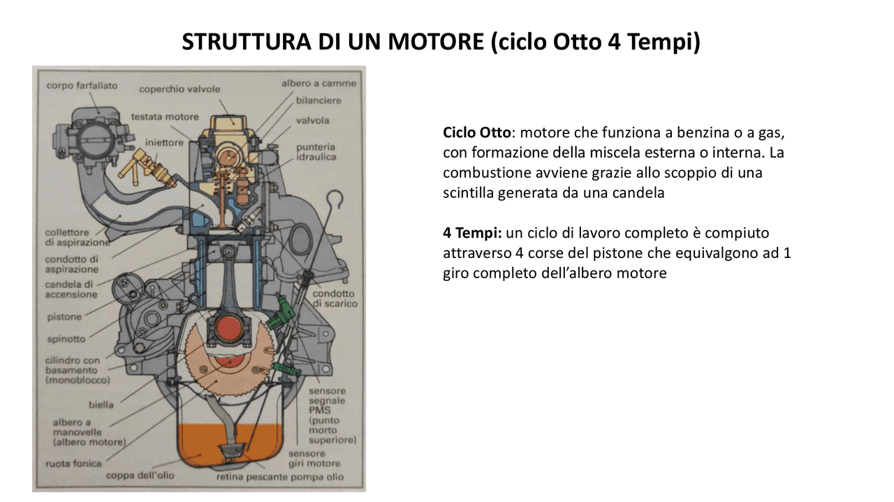 Struttura del motore a 4 tempi. Spiegazione completa di ogni componente ...