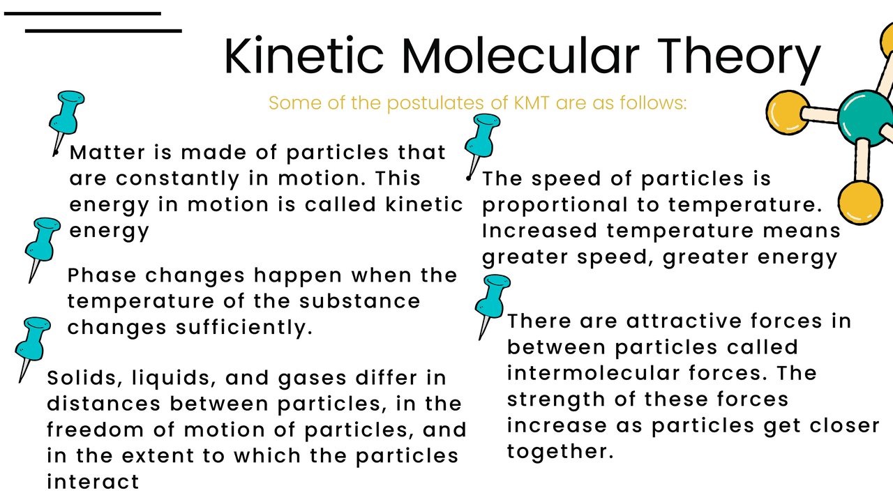 Kinetic Molecular Theory Of Matter