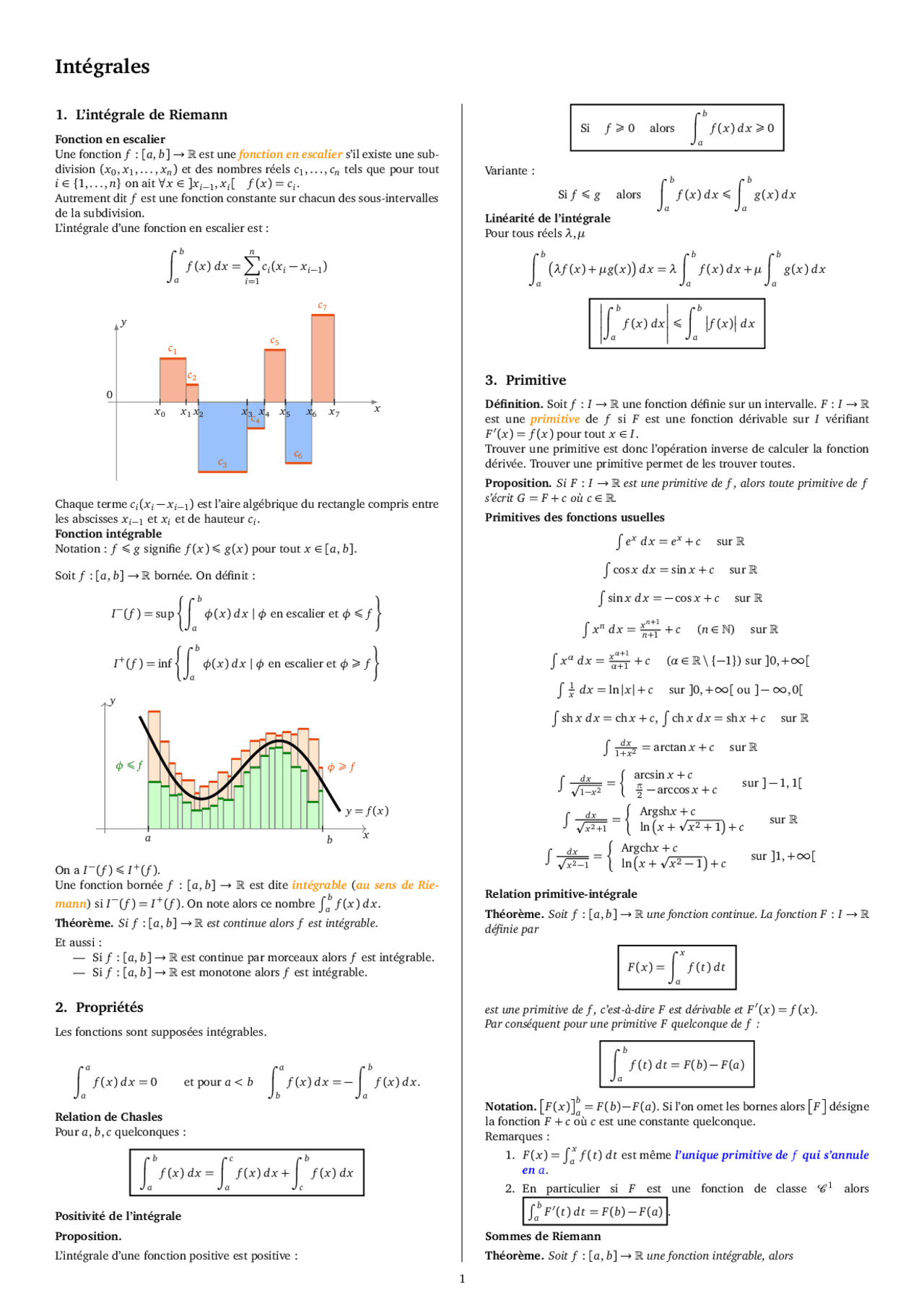 résumé de cours de intégrale | Cheat Sheet Mathematics | Docsity