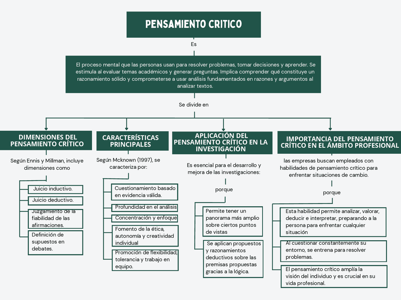 El Pensamiento Crítico | Esquemas y mapas conceptuales de Pensamiento Creativo | Docsity