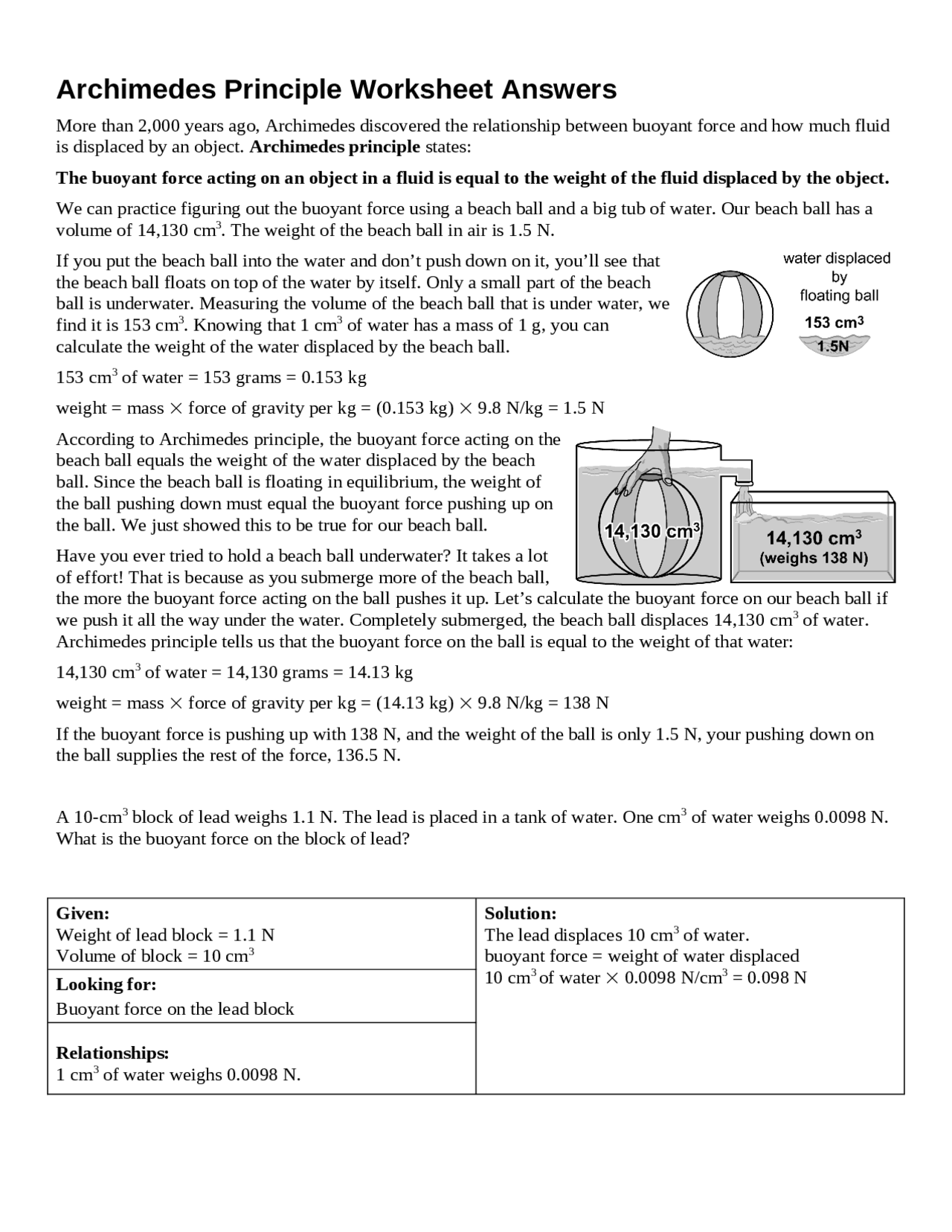 Archimedes Principle and Buoyancy | Essays (high school) Law | Docsity