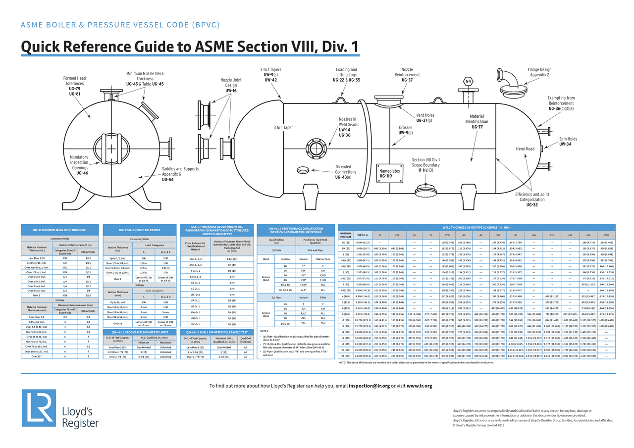 ASME VIII - Resumo de projeto | Esquemas Engenharia Mecânica | Docsity