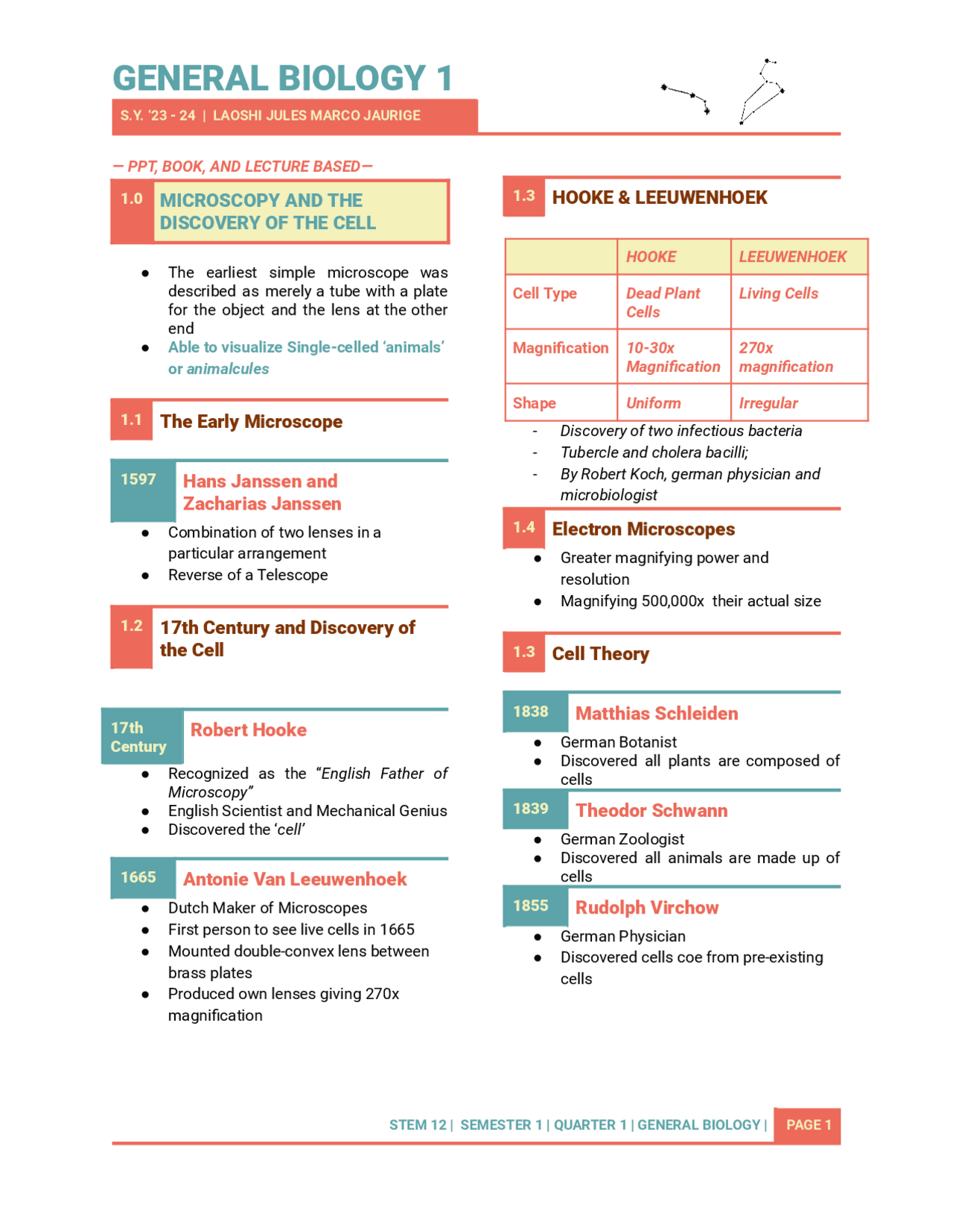 Comprehensive Biology Notes: Microscopy, Cell Structure, Cellular ...