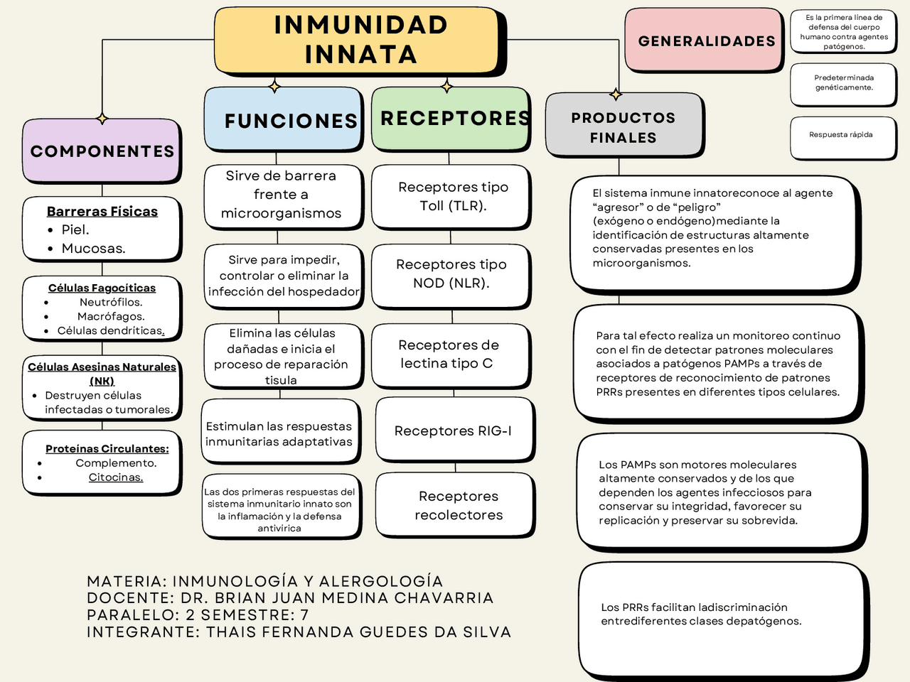 INMUNIDAD INNATA INNATA | Esquemas y mapas conceptuales de Inmunología | Docsity