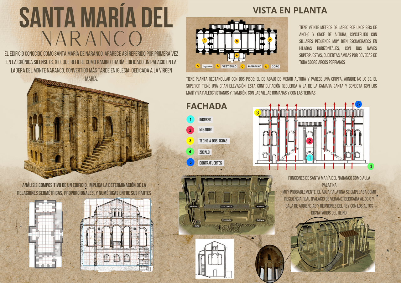 INFOGRAFIA DE SANTA MARIA DE NARANCO Y LA VILLA CAPRA PALLADIO ...