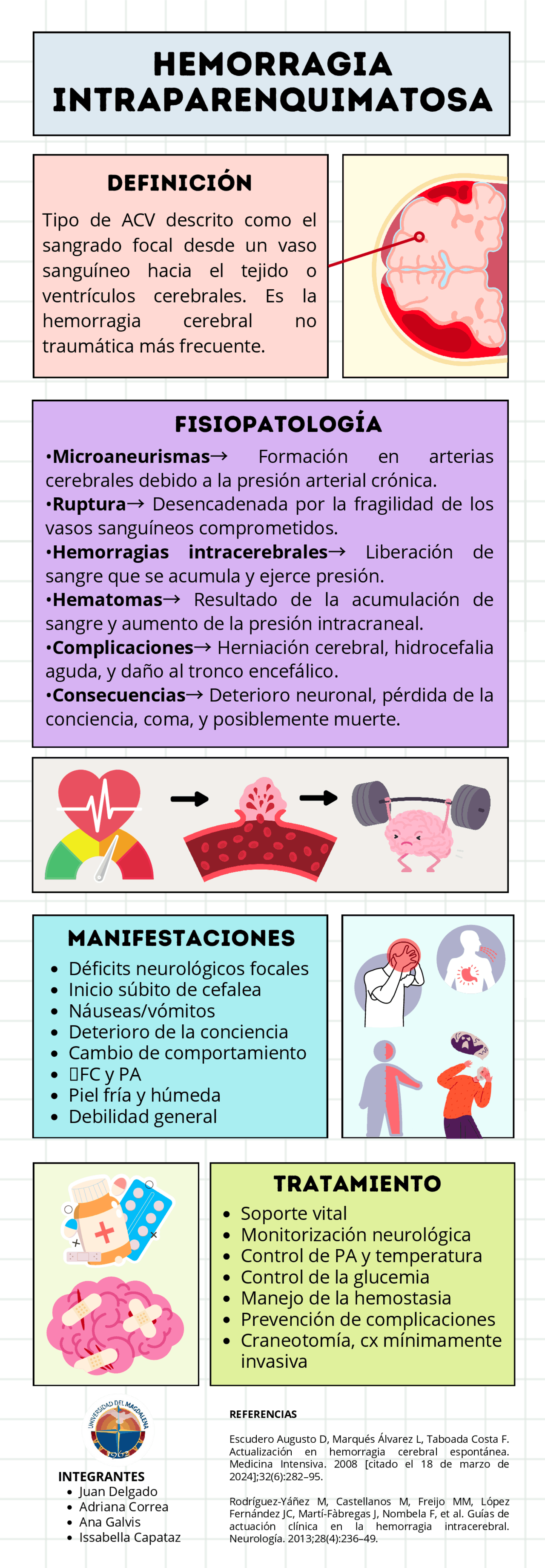 Fisiopatologia Da Hemorragia Intracerebral The Features Of ROSA