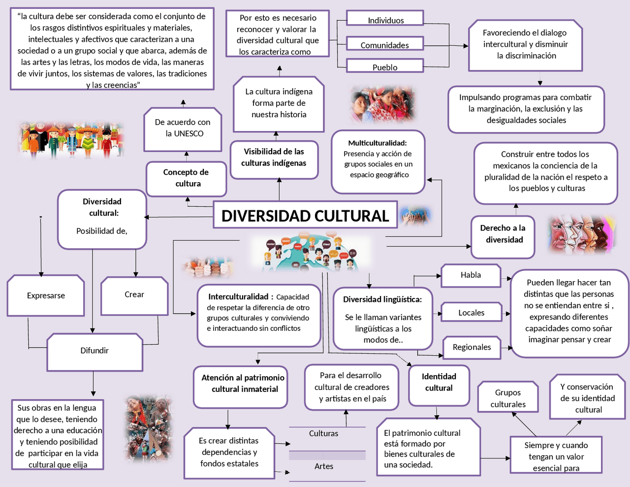 características de la diversidad cultural | Esquemas y mapas ...