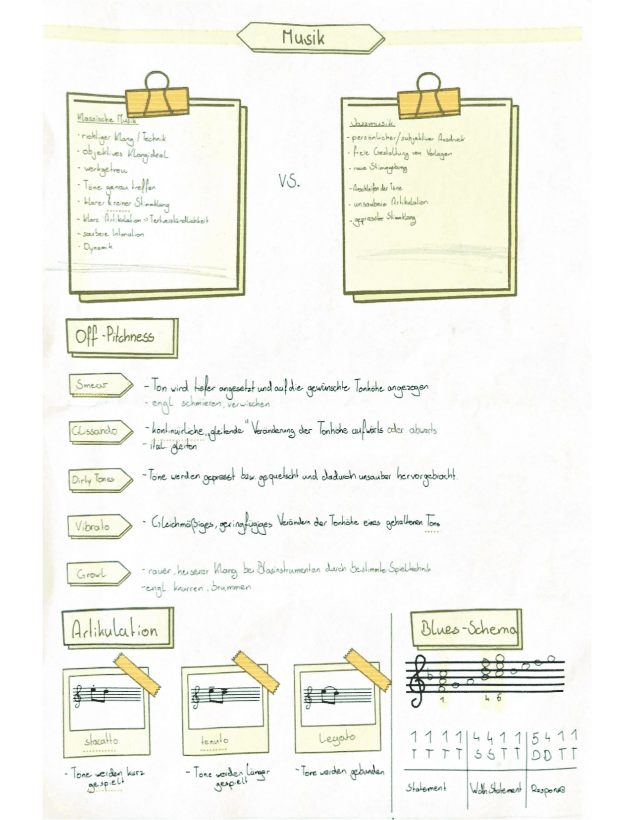 Musik Klasse 9 Gymnasium | Schemes and Mind Maps Music | Docsity