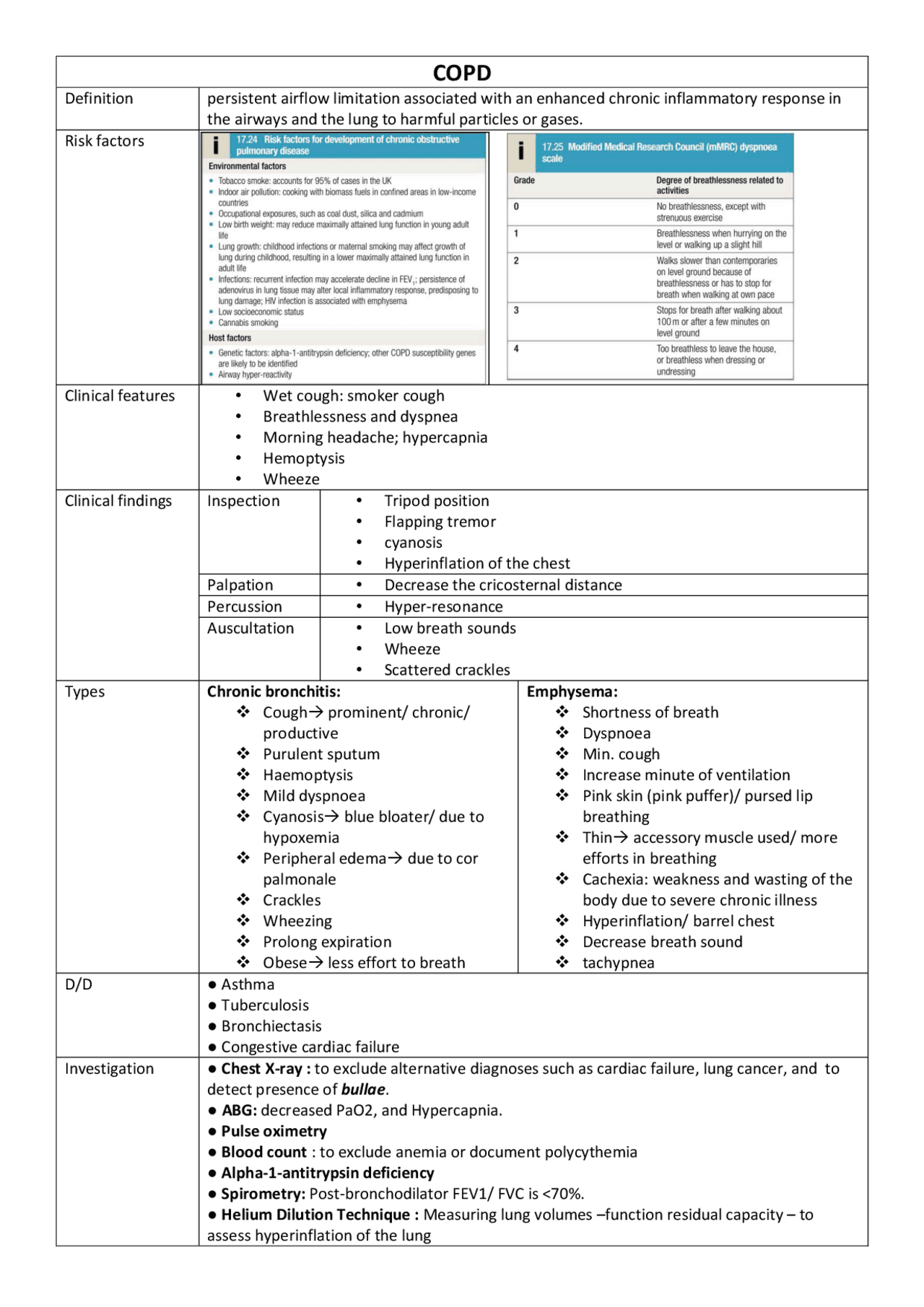 Clinical summery for COPD topic | Summaries Medicine | Docsity