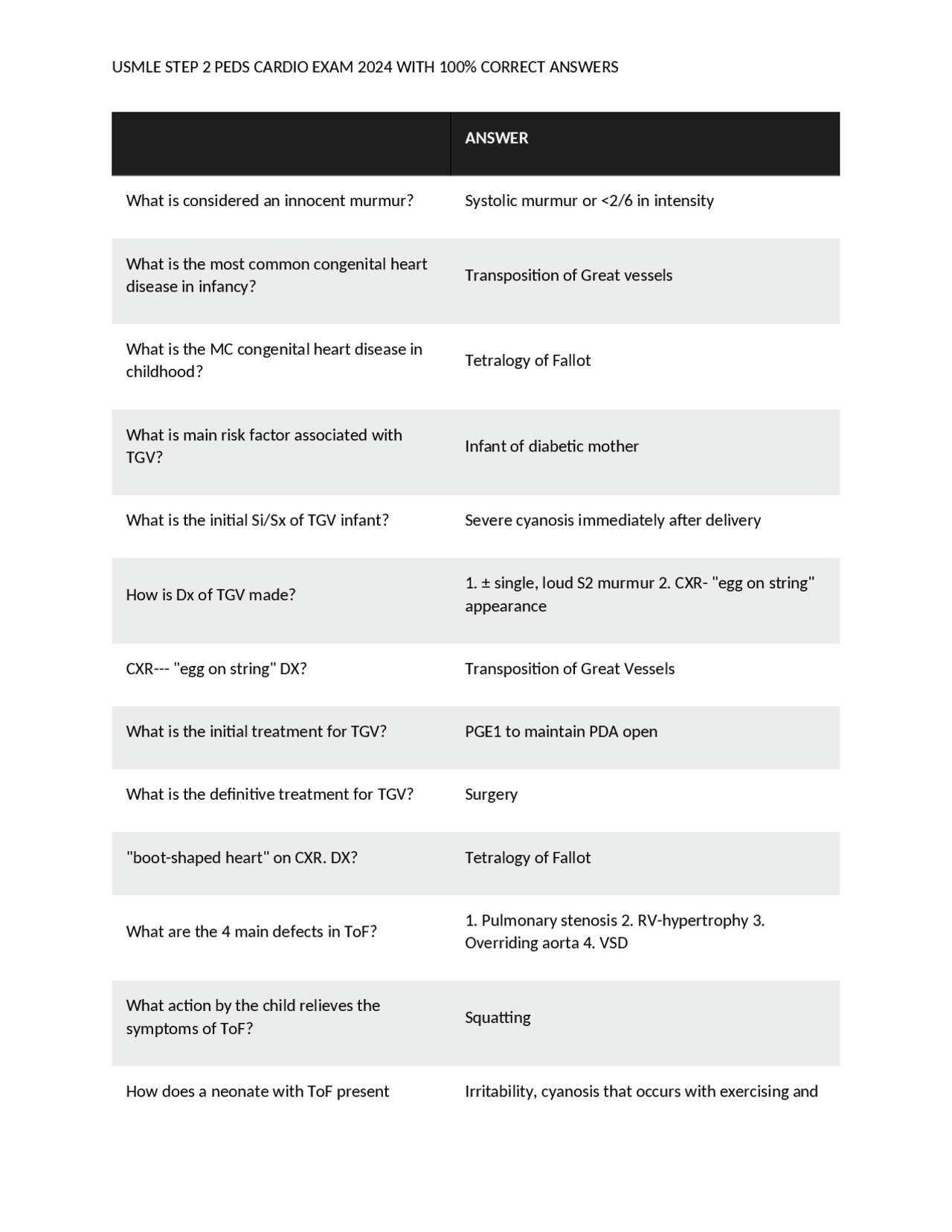 USMLE Step 2 Peds Cardio Exam 2024: Key Q&A for Congenital Heart ...