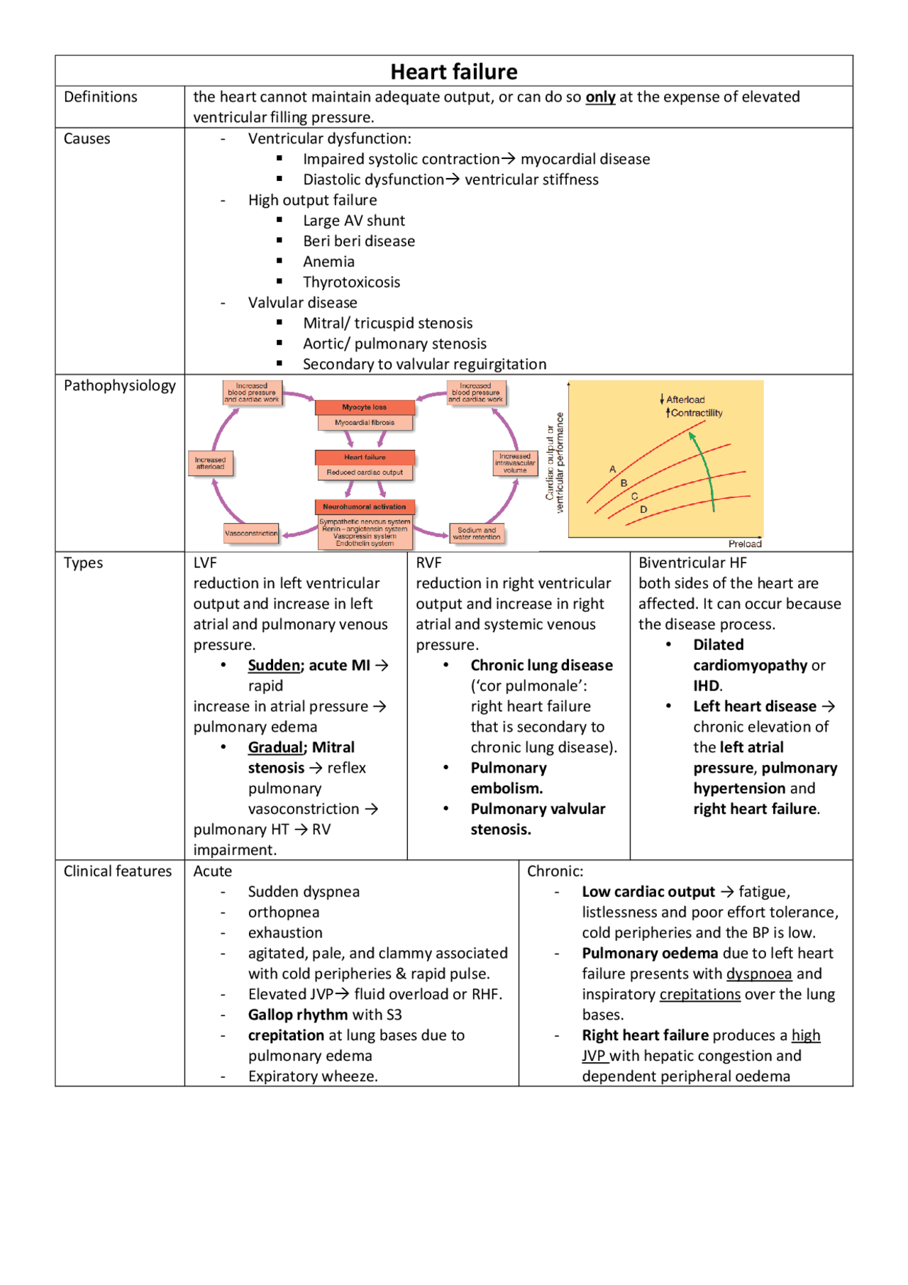 Heart failure clinical summery | Summaries Medicine | Docsity
