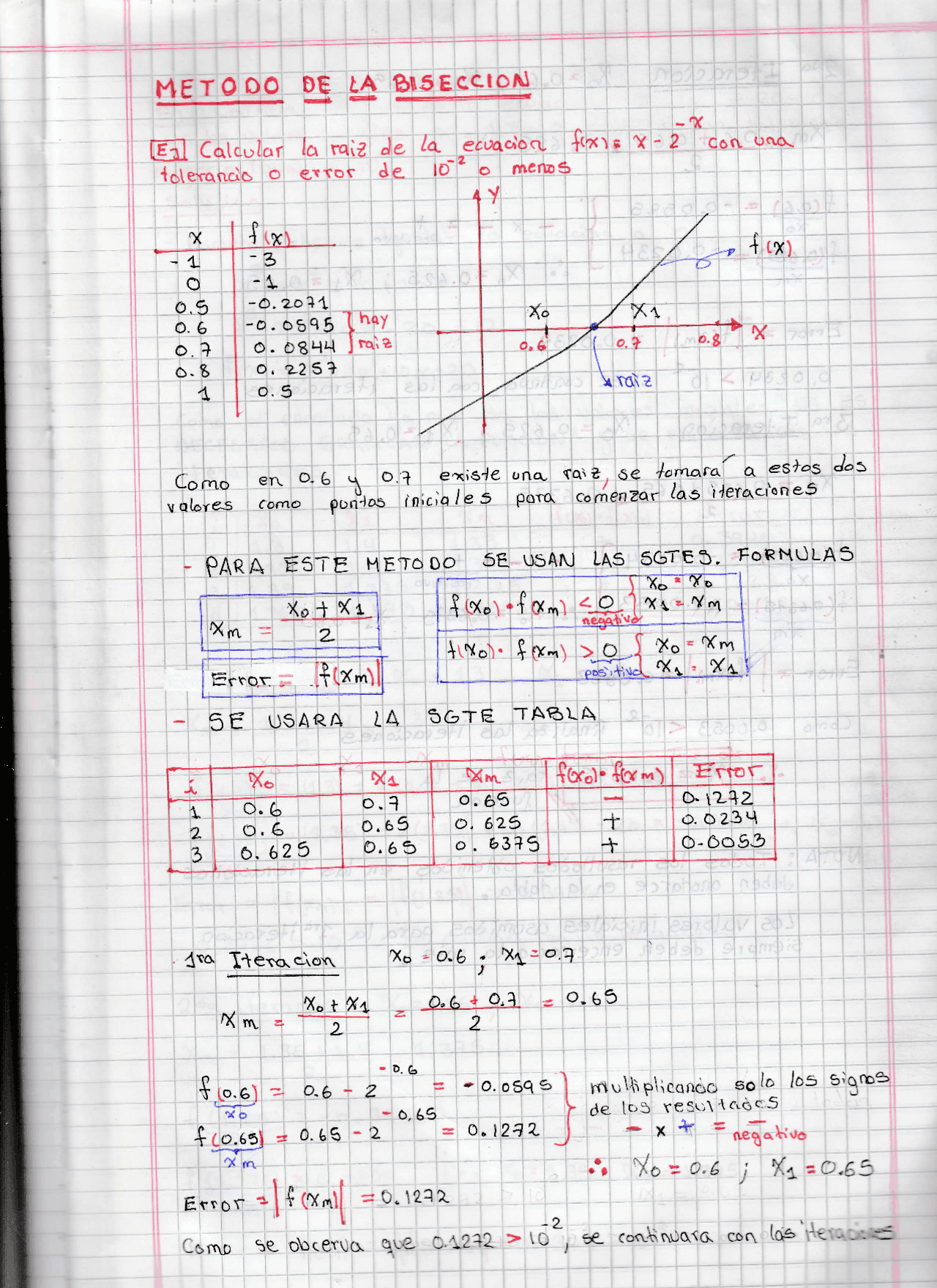 metodos numericos, metod de la biseccion | Ejercicios de Dispositivos ...